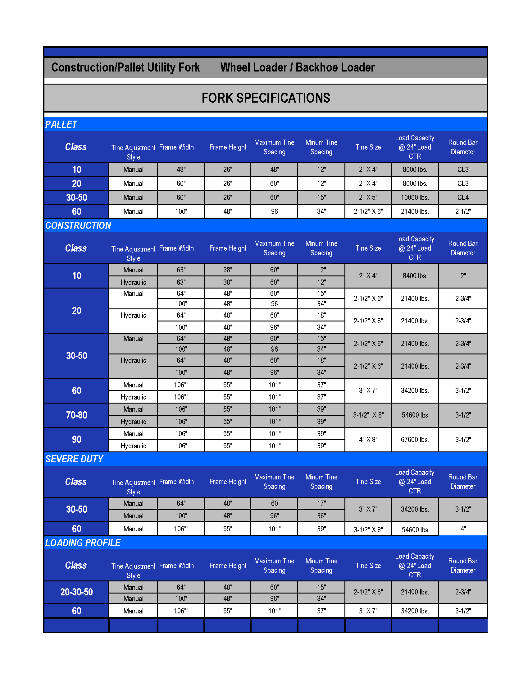 Wheel Loader Heavy Construction Forks | GEM Attachments